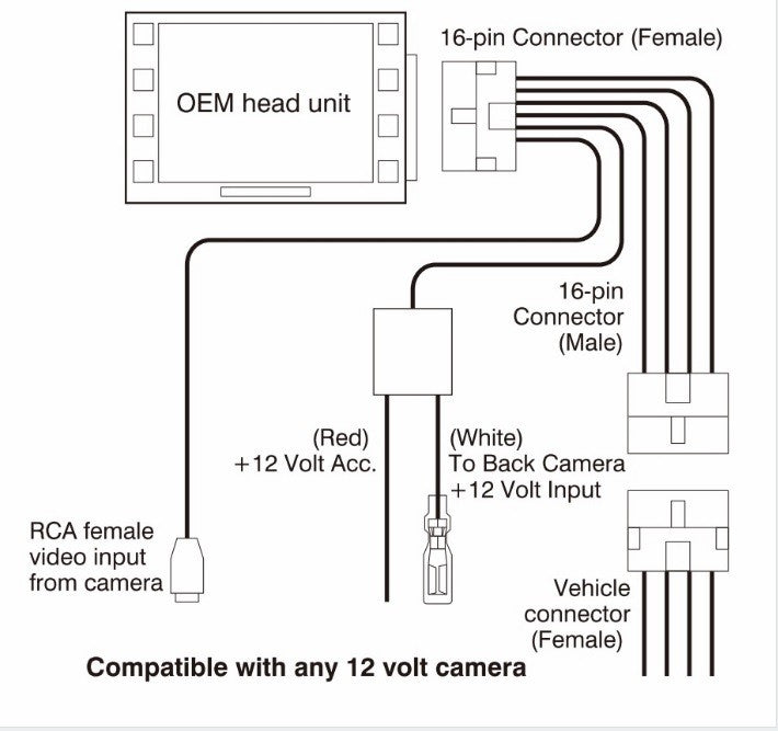Aftermarket Backup Camera Interface | Beat-Sonic USA Aftermarket Backup Camera Interface | Beat-Sonic USA